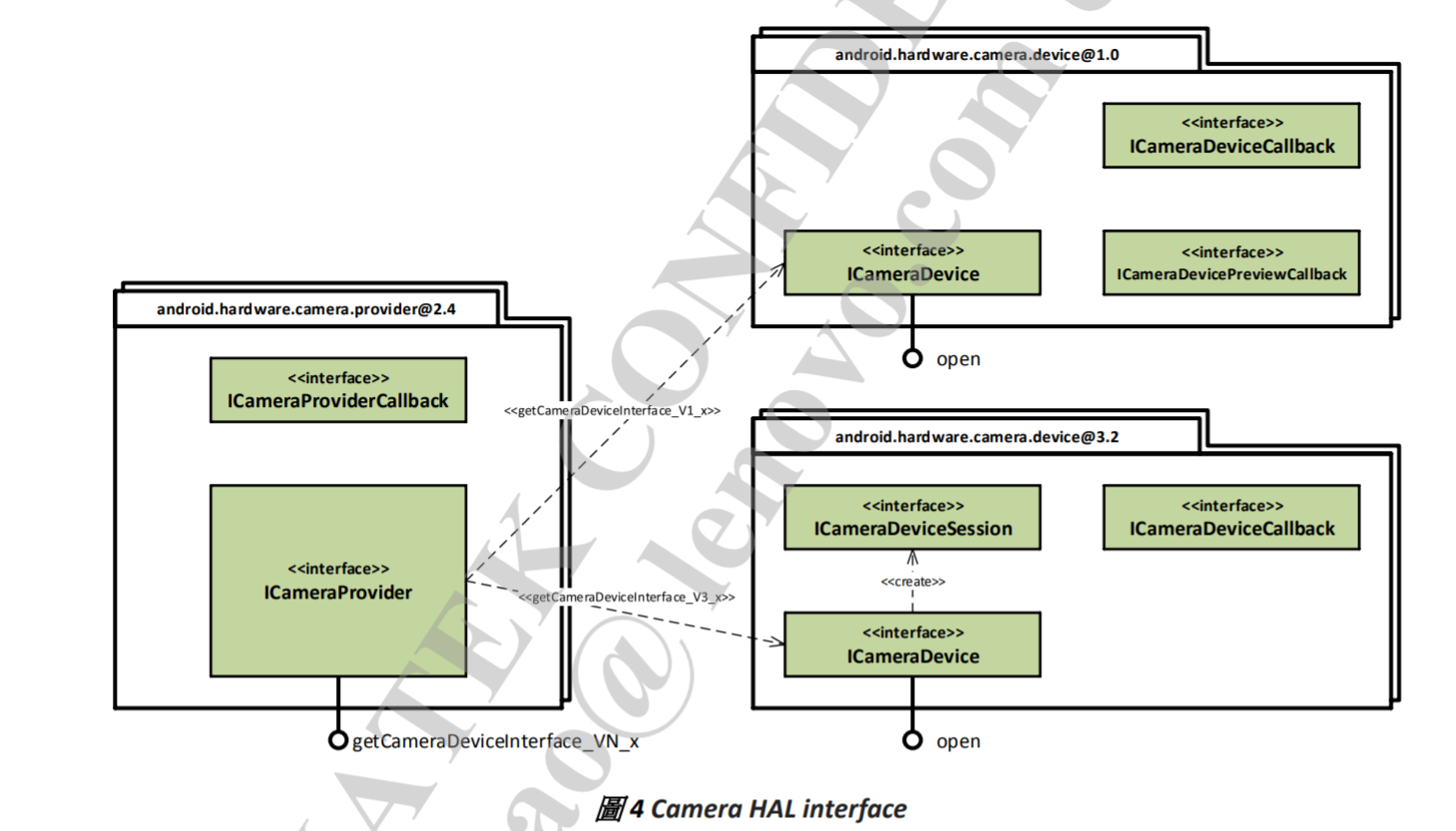 Camera HAL3的整体架构和流程（一）_mtk hal3-CSDN博客