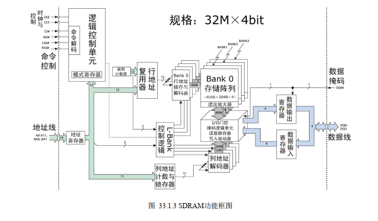 FPGA学习日记（八）SDRAM的读写测试_fpga中sdram数据读写状态实现的ttb文件-CSDN博客