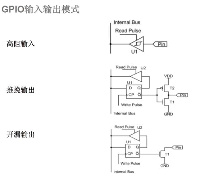 NXP LPC824 开发 - 01 GPIB USART_nxp 824j-CSDN博客