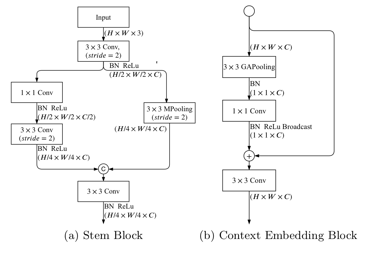 [论文阅读]BiSeNet V2: Bilateral Network with Guided Aggregation for Real-time Semantic Segmentation ...