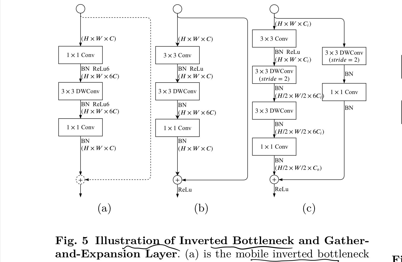 [论文阅读]BiSeNet V2: Bilateral Network with Guided Aggregation for Real-time Semantic Segmentation ...