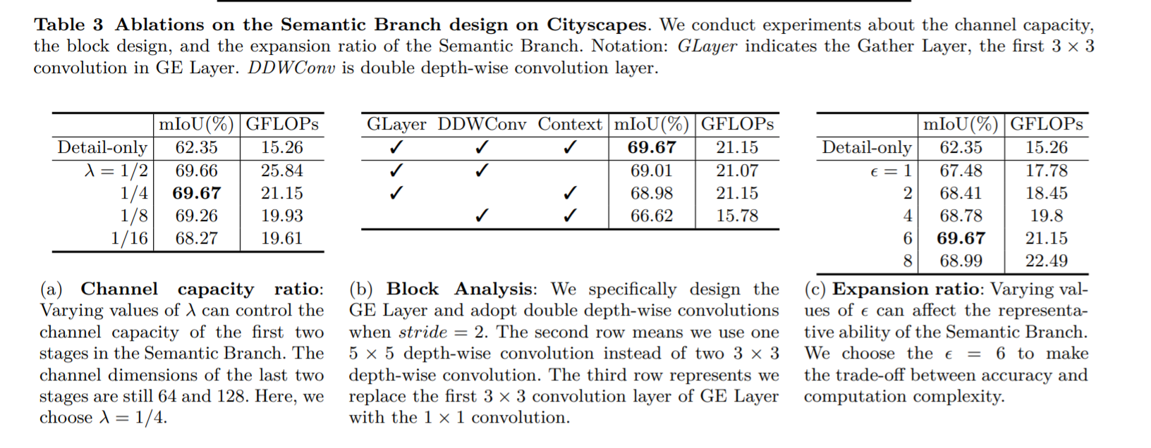 [论文阅读]BiSeNet V2: Bilateral Network with Guided Aggregation for Real-time Semantic Segmentation ...