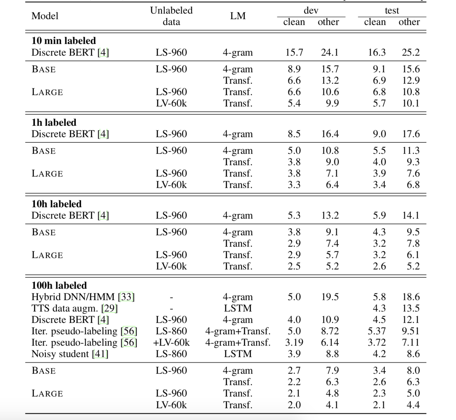 wav2vec2.0: A Framework for Self-Supervised Learning of Speech Representations_wav2vec 2.0: a ...