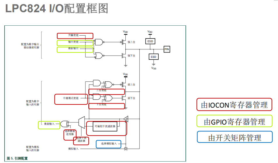 NXP LPC824 开发 - 01 GPIB USART_nxp 824j-CSDN博客