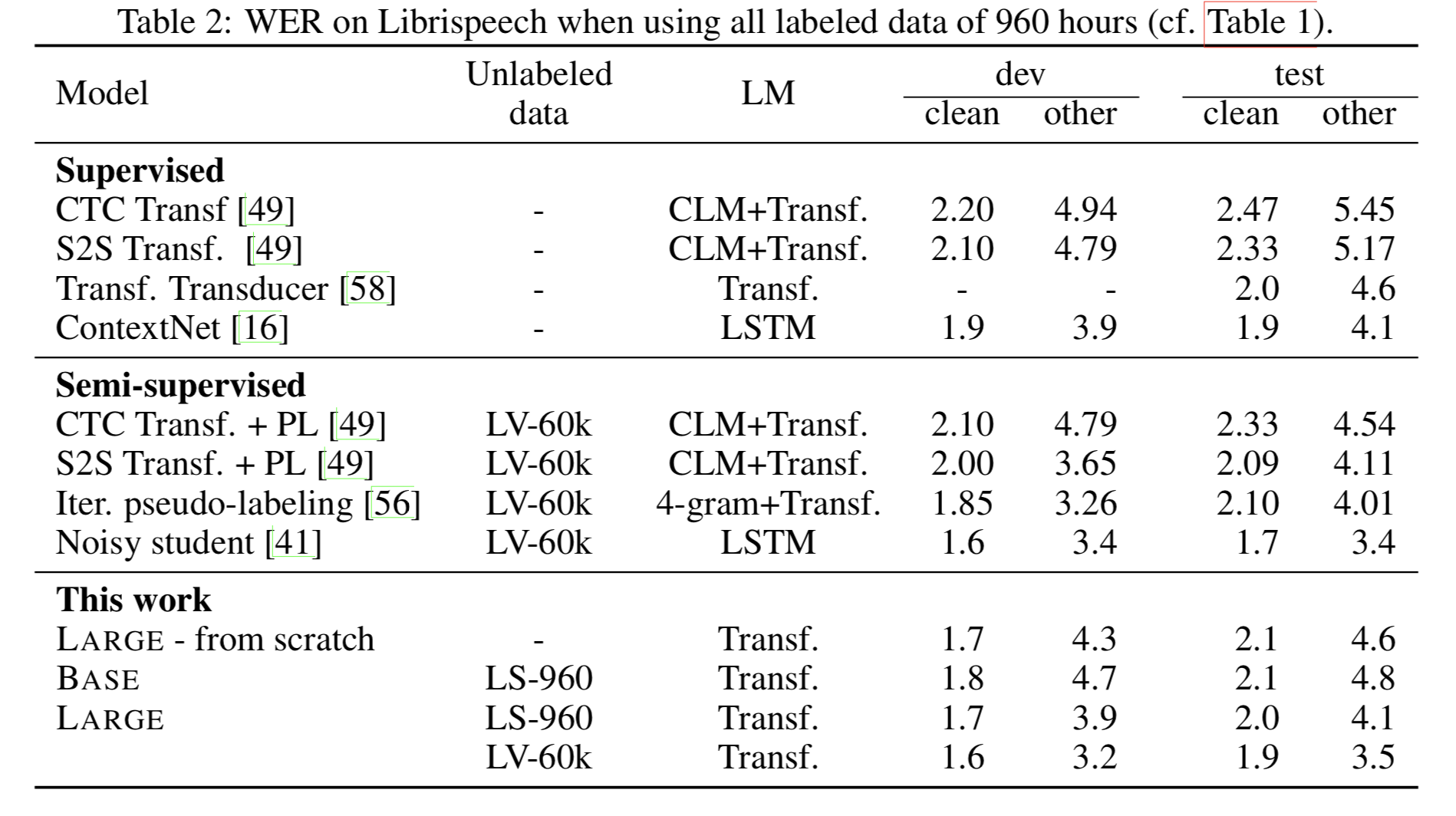 wav2vec2.0: A Framework for Self-Supervised Learning of Speech Representations_wav2vec 2.0: a ...