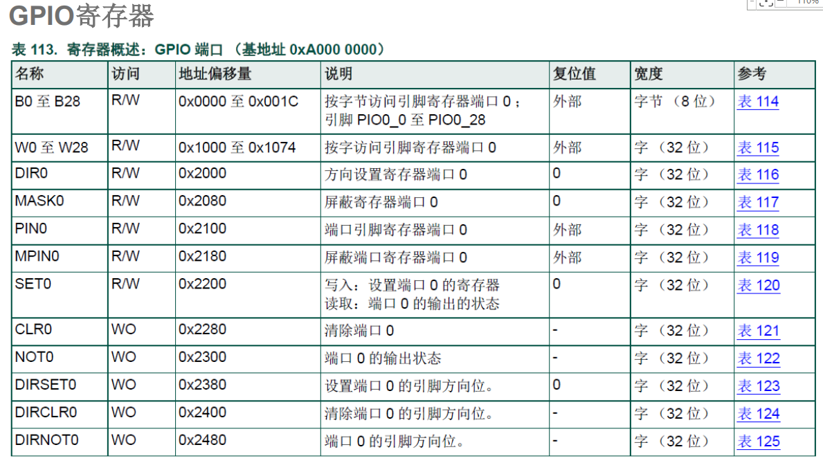 NXP LPC824 开发 - 01 GPIB USART_nxp 824j-CSDN博客