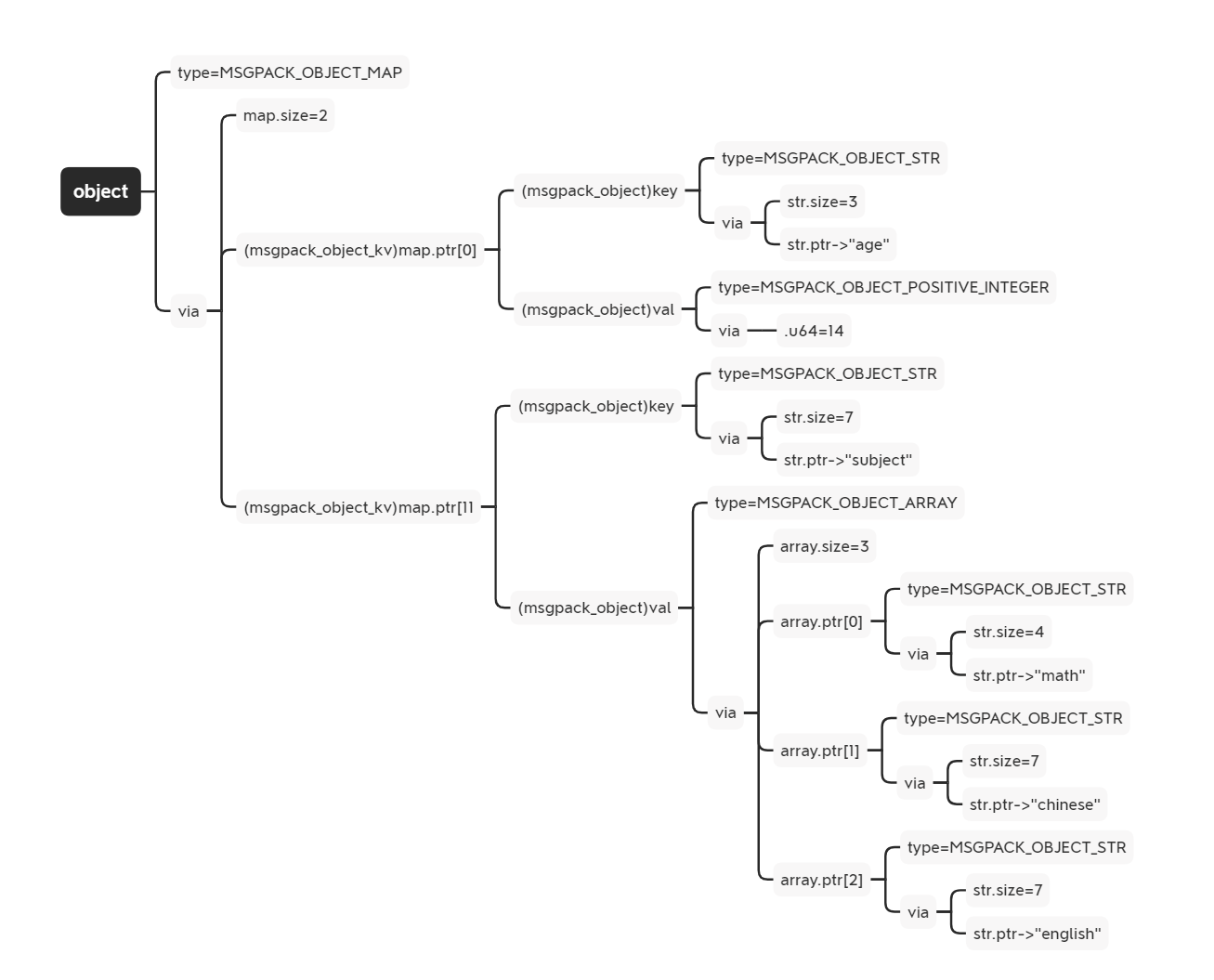 msgpack原理分析-CSDN博客