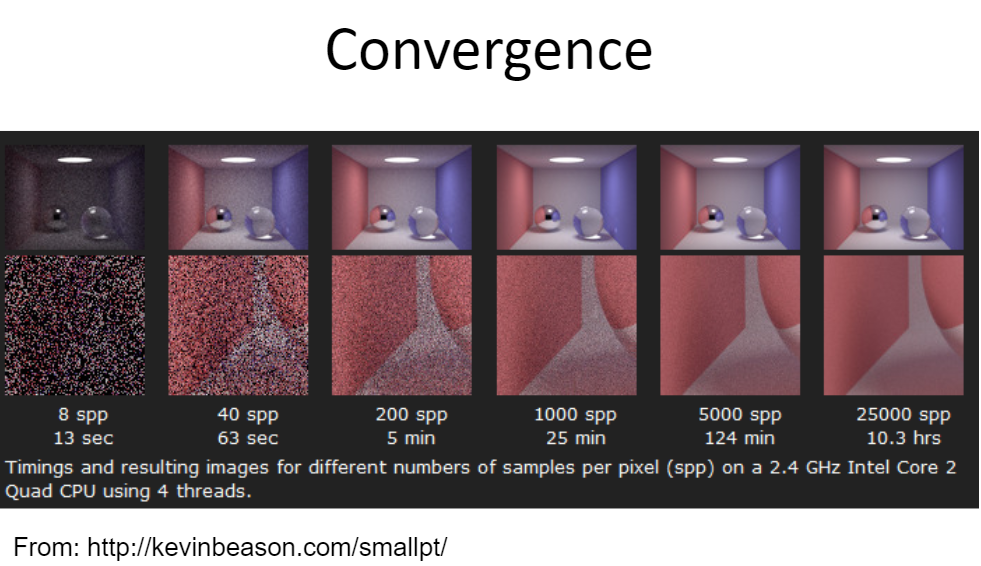 (中文详解篇)smallpt: 99行代码完成全局光照Path Tracing-CSDN博客