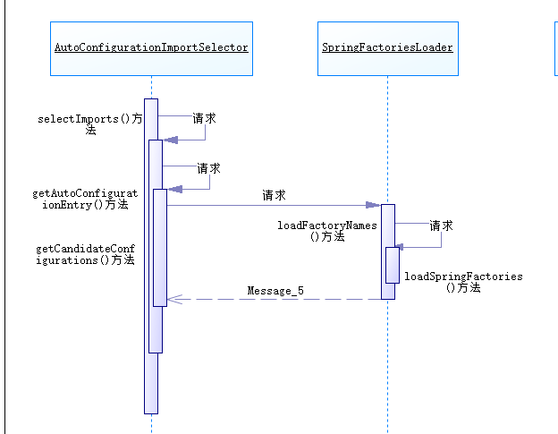 SpringBoot的自动装配与@EnableAutoConfiguration_enableautoconfiguration 日志-CSDN博客