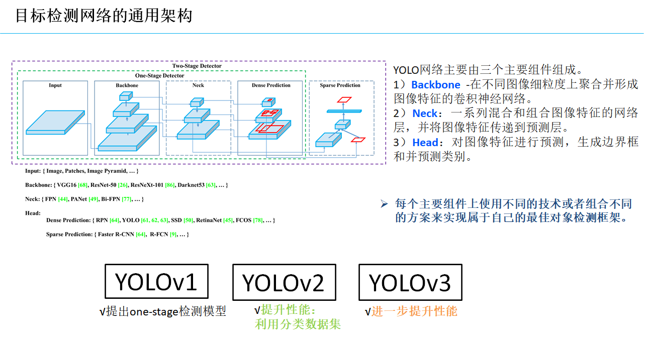 它来了!它们来了!YOLOv4, v5系列目标检测算法【全面解析】_yolo精度提升10%-CSDN博客