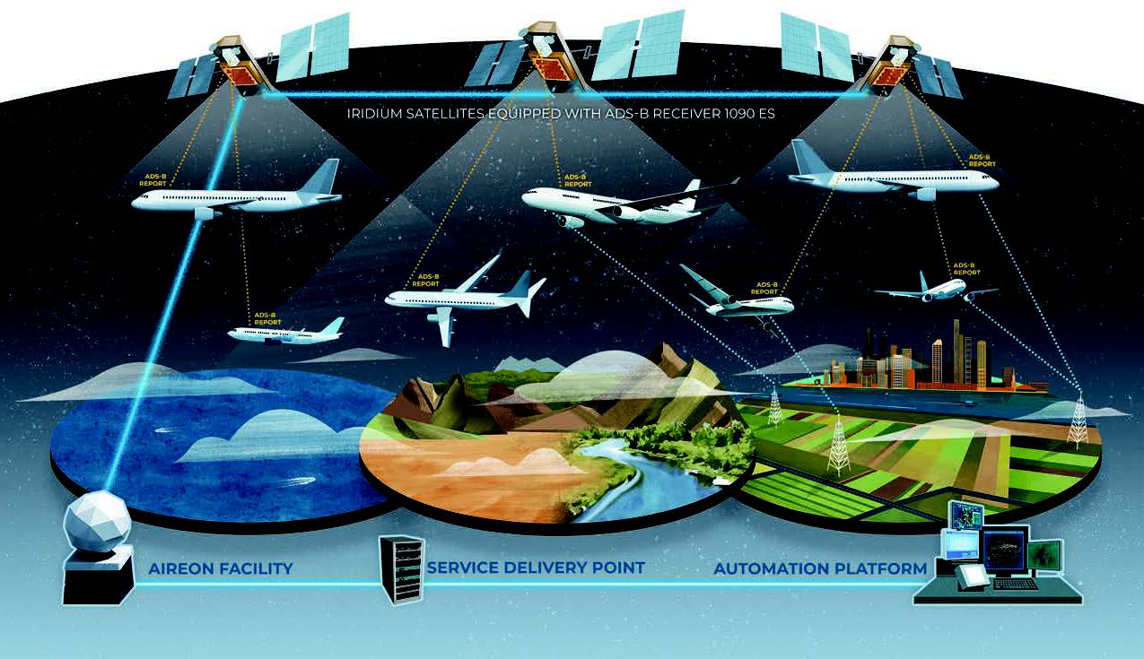 星载ADS-B的新进展_卫星ads-b载荷-CSDN博客