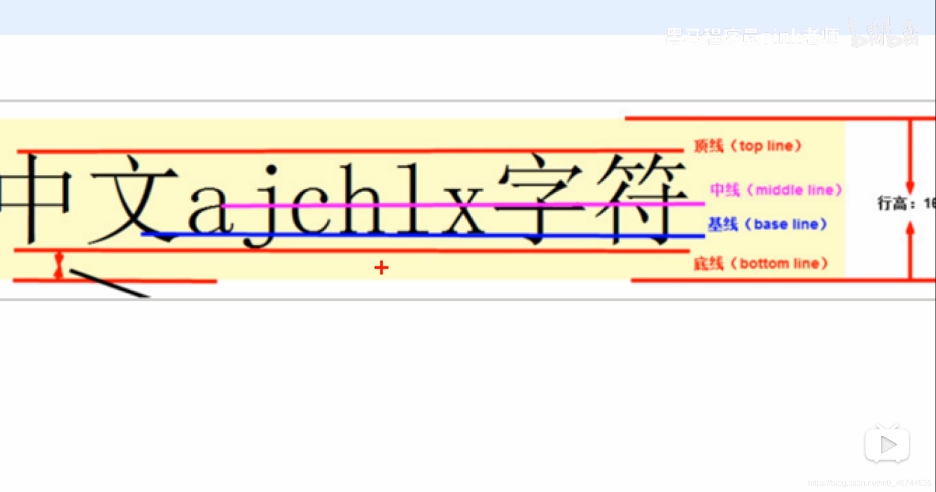 Css实现行内块和文字居中对齐行内块居中对齐 Csdn博客
