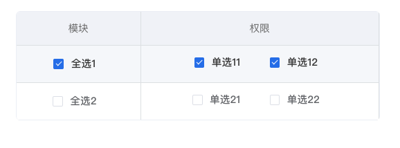El Table实现单选与全选el Table Column中使用el Checkbox Csdn博客 