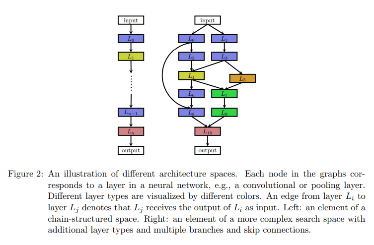 Neural Architecture Search: A Survey翻译_baker et al., 2017-CSDN博客