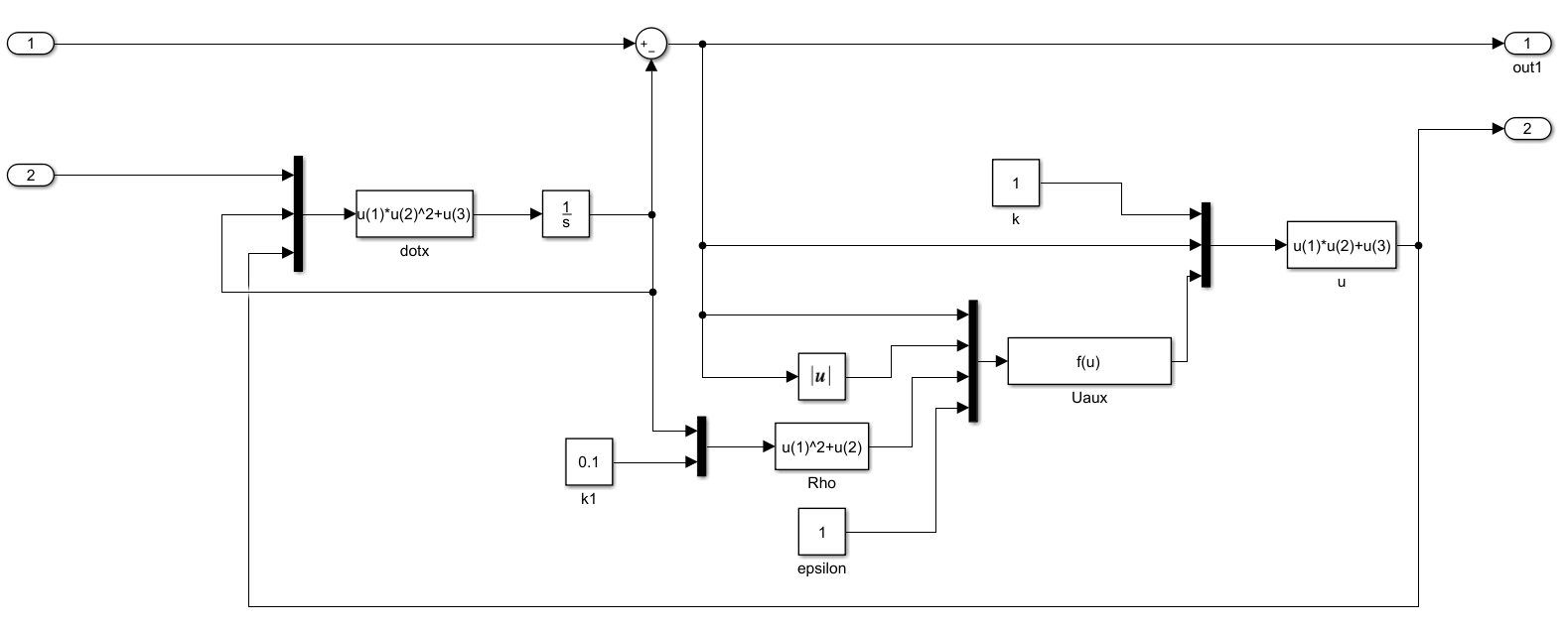 【Advanced控制理论】Robust Control鲁棒控制（附Simulink程序）-CSDN博客