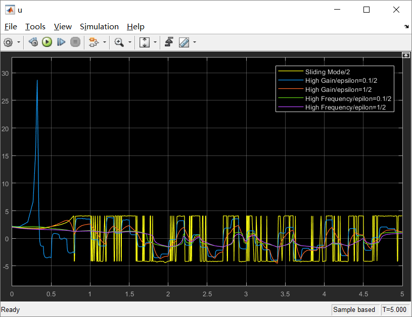 【Advanced控制理论】Robust Control鲁棒控制（附Simulink程序）-CSDN博客