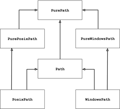 pathlib模块详解_path.home()-CSDN博客