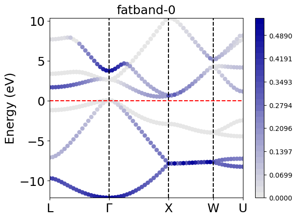 Quantum Espresso Hands-On实战训练（六）——Fatband能带计算-CSDN博客