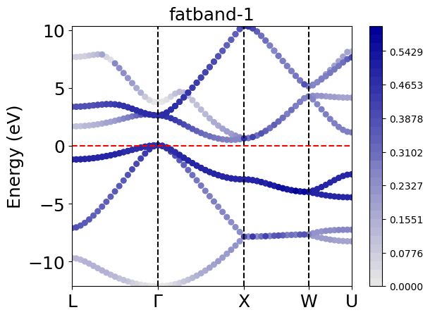 Quantum Espresso Hands-On实战训练（六）——Fatband能带计算-CSDN博客