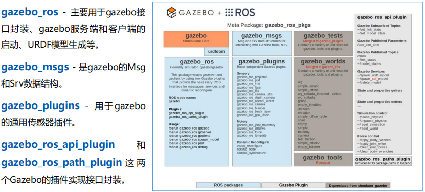 ROS学习4.3：ROS关键组件之Rviz、Gazebo简介_ros rviz gazebo-CSDN博客