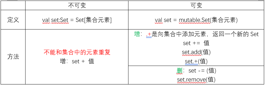 Scala面试题、知识点总结-CSDN博客