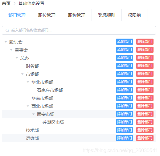 Mybatis一次性查询出部门树等结构数据的简单示例(递归方式)部门数多表递归查询mybatis Csdn博客 9869