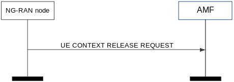 【5G核心网】 NGAP 消息-CSDN博客