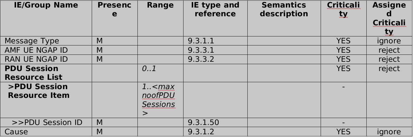 【5G核心网】 NGAP 消息-CSDN博客