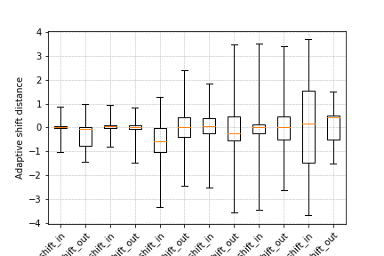 pycharm matplotlib画图标签显示不完整 以及 jupyter显示图片模糊和保存图片不完整的解决办法-CSDN博客