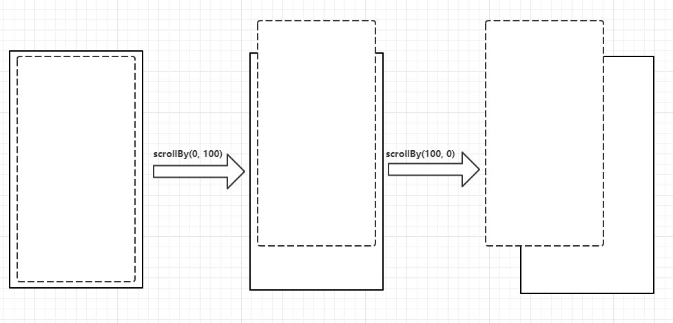 Android View的scrollTo()、scrollBy() 和Scroller类总结-CSDN博客