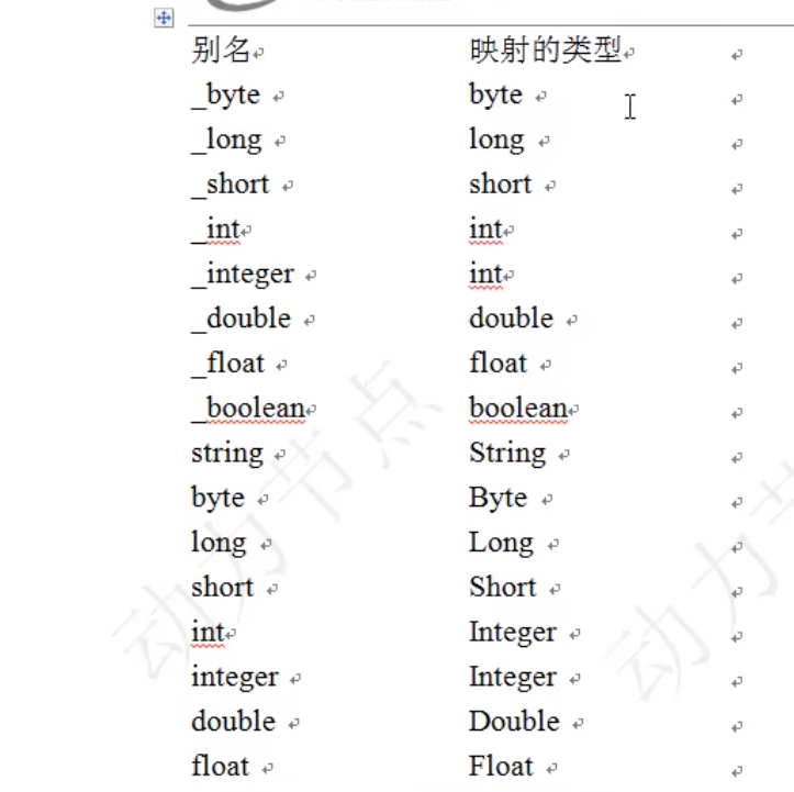mybatis的框架映射文件Mapper解析parameterType_mapper parametertype可以不填-CSDN博客