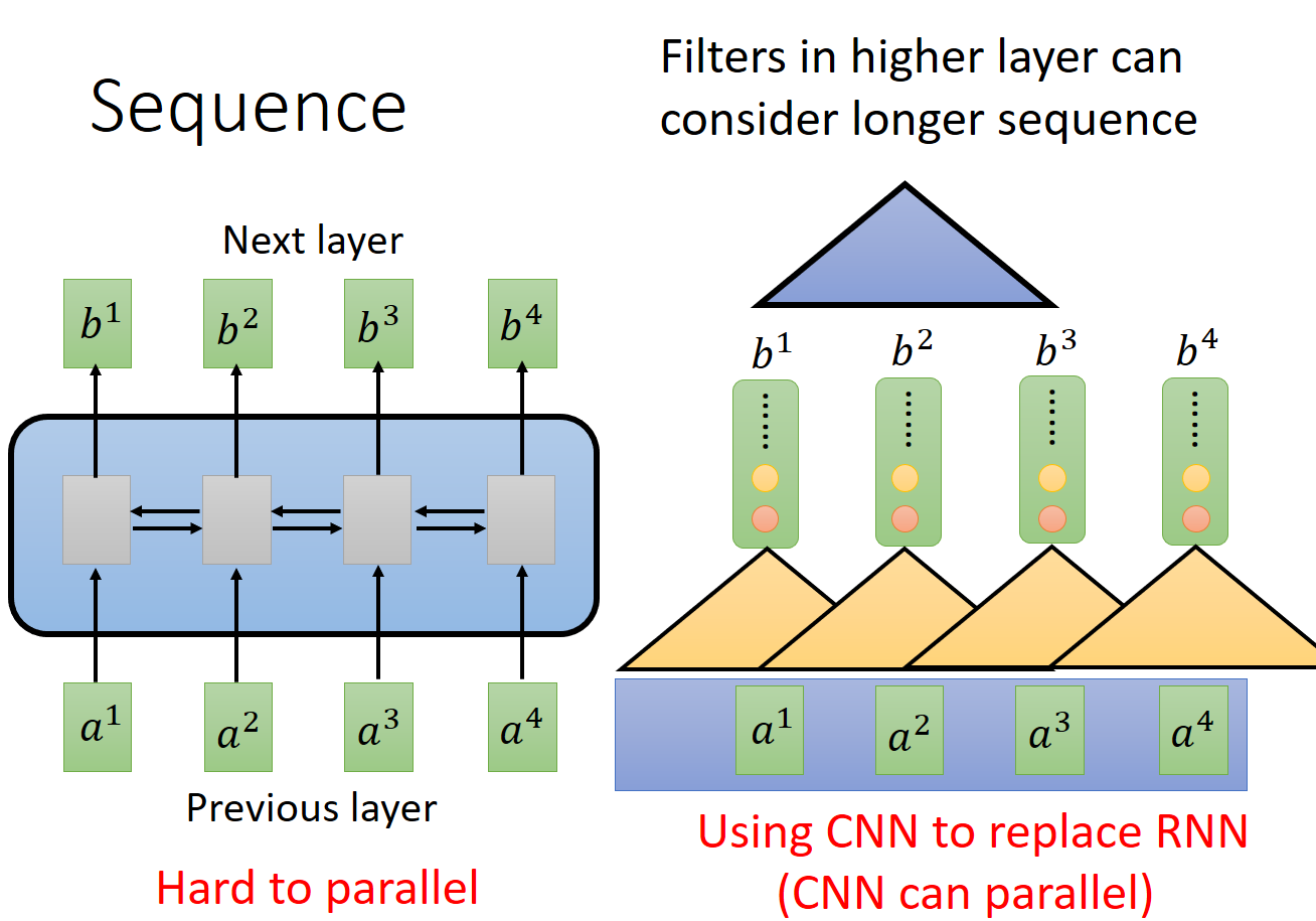 [深度学习-NLP]什么是Self-attention, Muti-attention和Transformer_mutiattention-CSDN博客