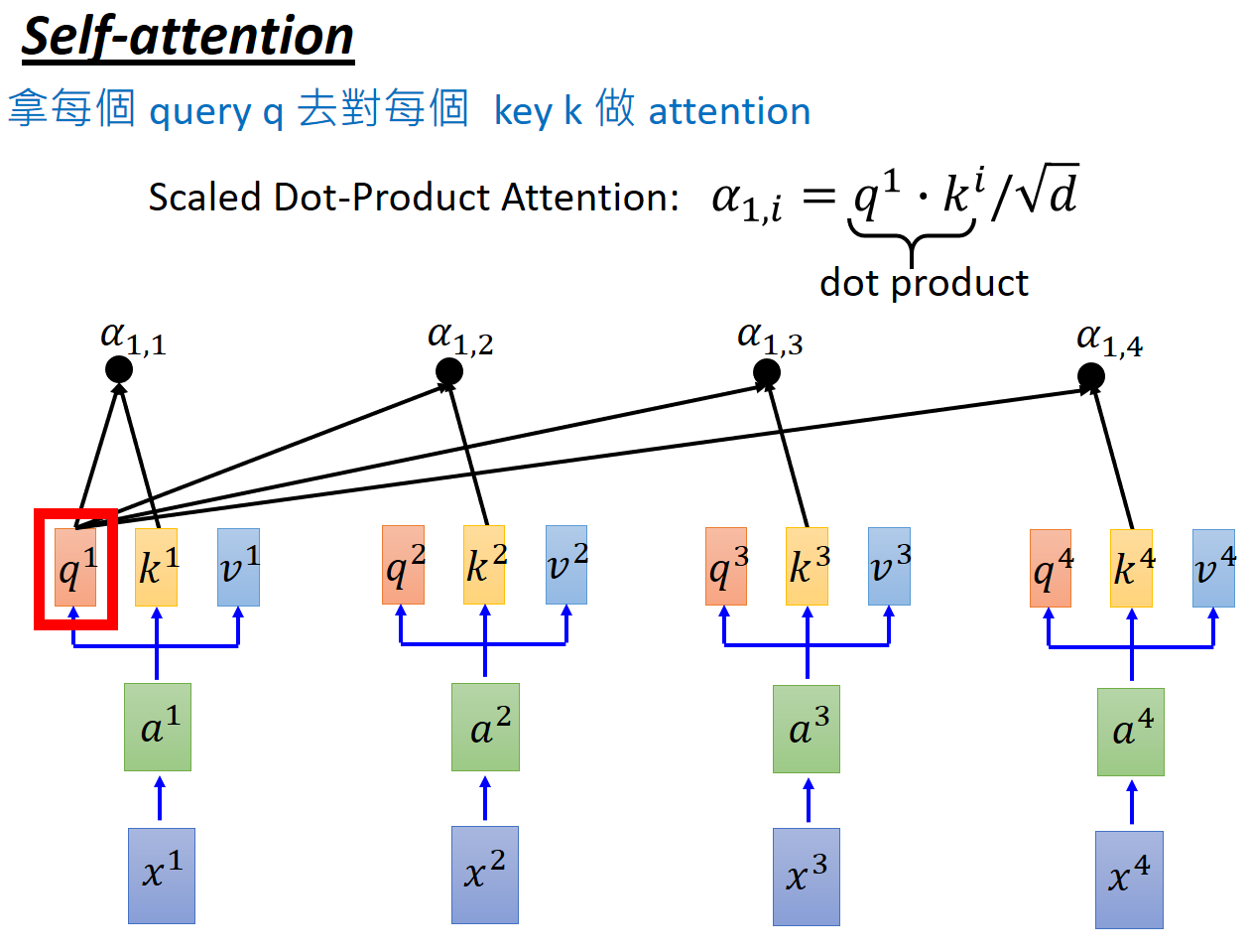 [深度学习-NLP]什么是Self-attention, Muti-attention和Transformer_mutiattention-CSDN博客