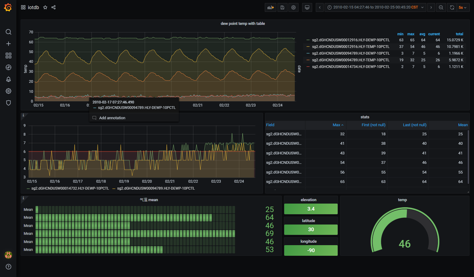 Grafana + IoTDB 气温监测案例_grafana 天气预报-CSDN博客