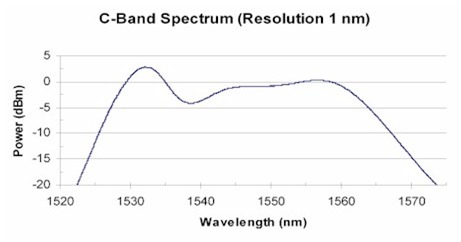 ASE光源 ASE噪声_ase光谱-CSDN博客