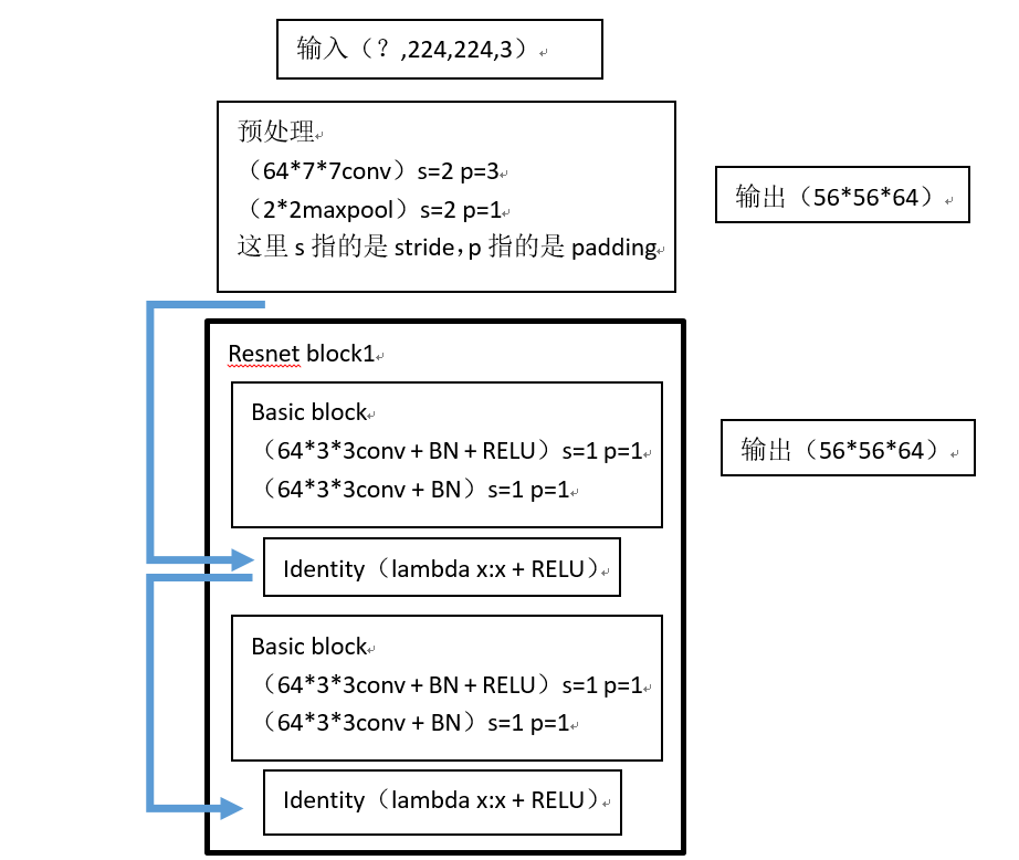 Resnet-18网络图示理解-CSDN博客