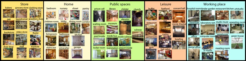 室内场景数据集 Indoor Scene Recognition-CSDN博客