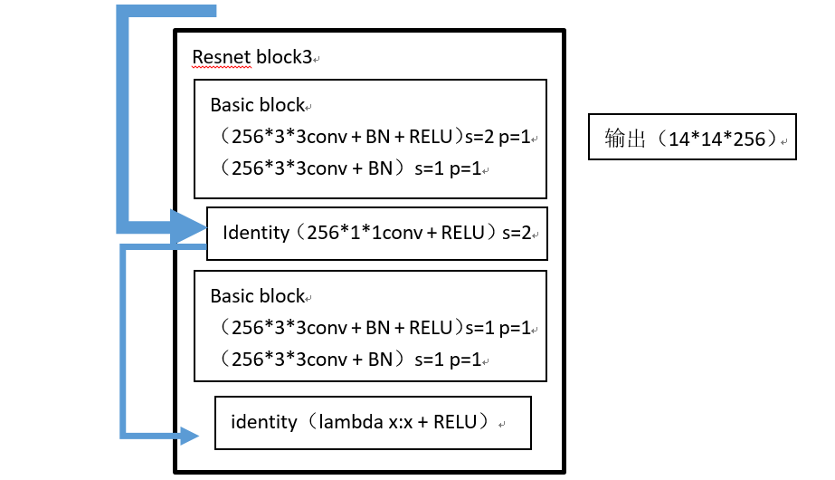 Resnet-18网络图示理解-CSDN博客