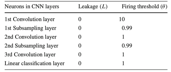 ANN Converse to SNN｜(1) 开篇之作_ann到 snn转换 权重归一化-CSDN博客