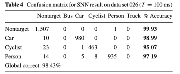 ANN Converse to SNN｜(1) 开篇之作_ann到 snn转换 权重归一化-CSDN博客