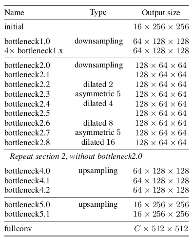 Enet语义分割笔记_enet复现-CSDN博客