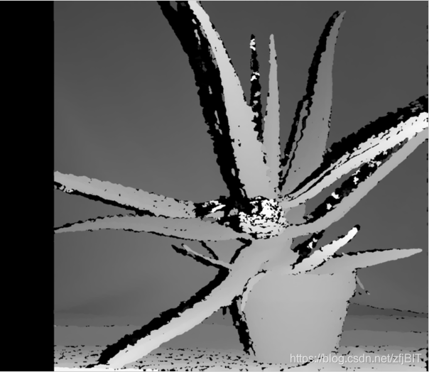 Opencv Cv：：stereosgbmcreate参数的含义cvstereosgbmcreate Csdn博客 