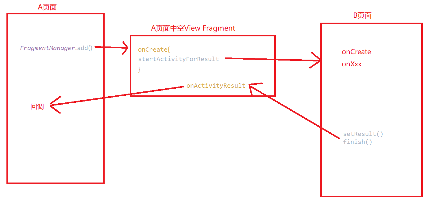 以回调形式使用startActivityForResult方法,并解决Activity被回收的问题-CSDN博客