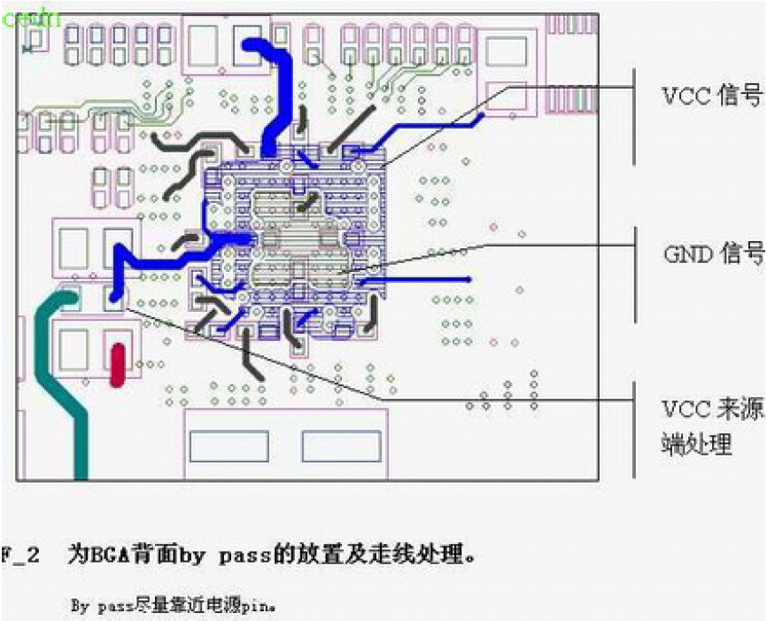 LAYOUT BGA布线规则_bga封装layout-CSDN博客