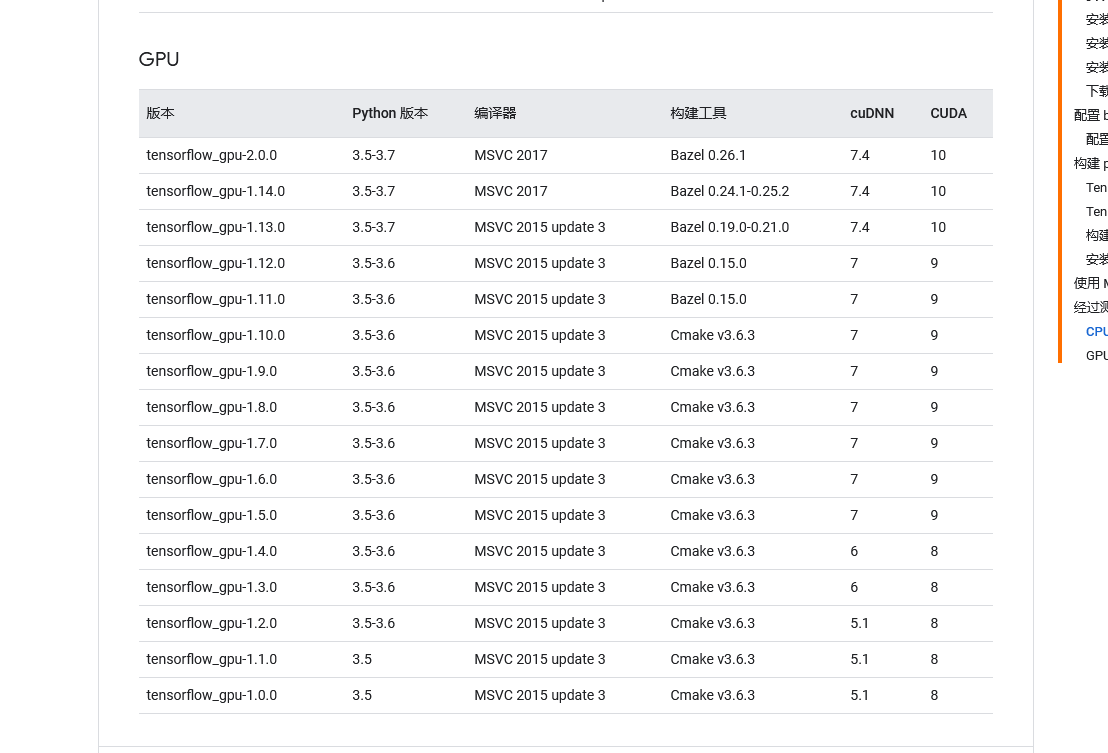 R语言深度学习GPU版本的下载_r gpu-CSDN博客