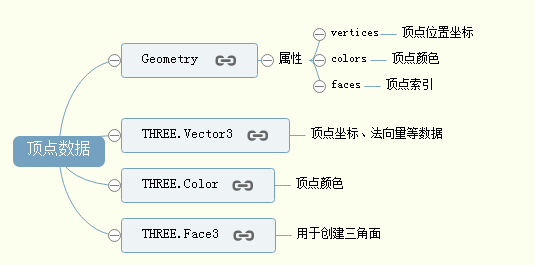 three.js(3)：点、线、面（颜色插值，几何体三种渲染方式）_three.js点线面渲染模式区别-CSDN博客