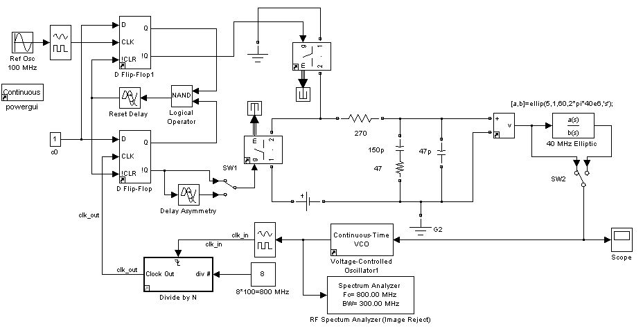 基于matlab/simulink的DPLL系统仿真_simulink frequency divider-CSDN博客