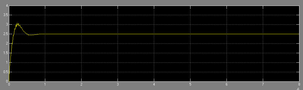 基于matlab/simulink的DPLL系统仿真_simulink frequency divider-CSDN博客