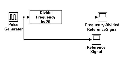 基于matlab/simulink的DPLL系统仿真_simulink frequency divider-CSDN博客