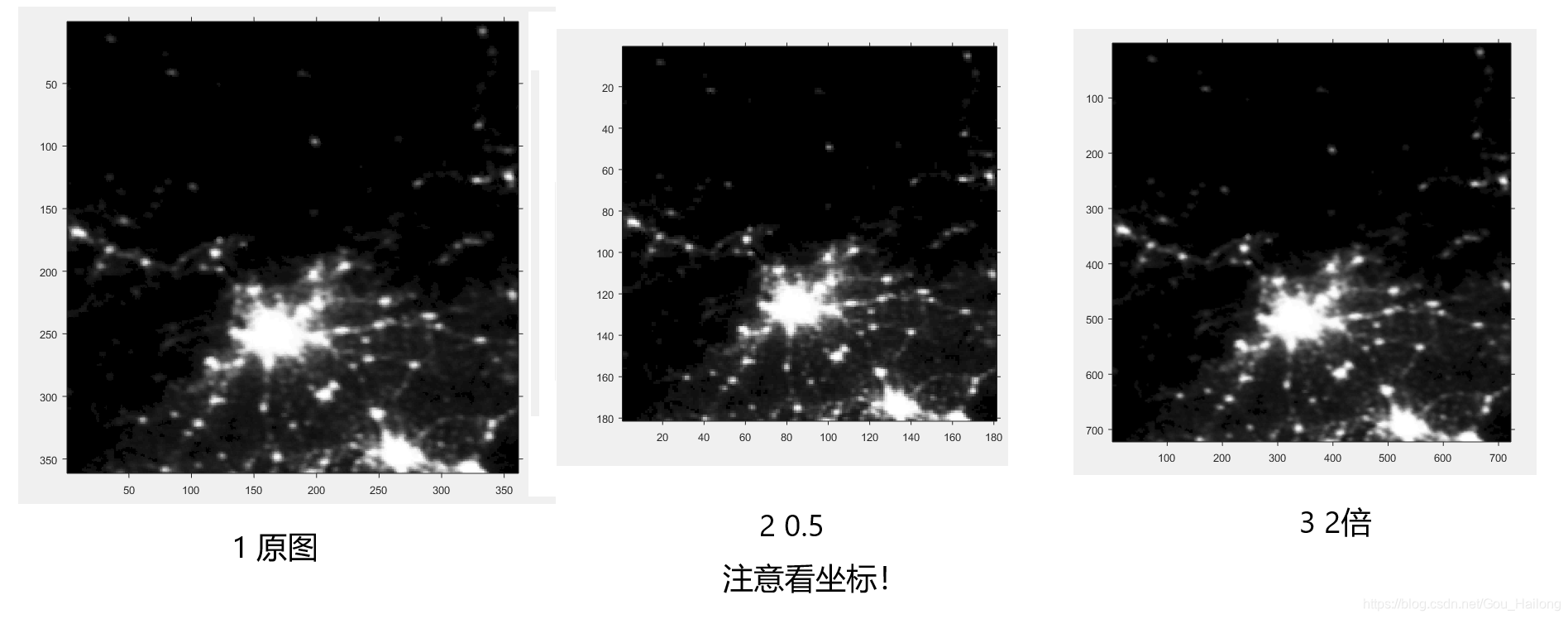 Matlab 双线性内插 缩放矩阵或图像 函数matlab中zmf Csdn博客 4909